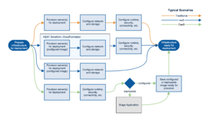 What is Cloud Native? – Daniel Watrous on Software and Cloud Engineering